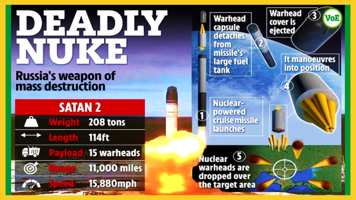 The Triad Of The Sarmat: Decoding Russia’s Nuclear Signals To Europe ...